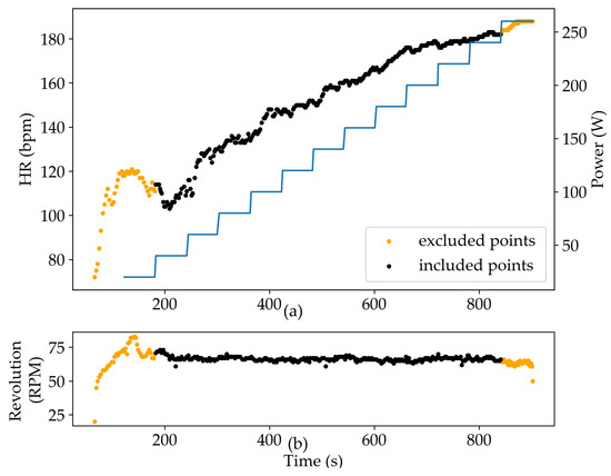 Automatic Detection of Aerobic Threshold through Recurrence Quantification Analysis of Heart ...