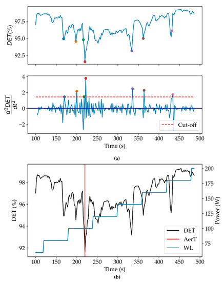 Automatic Detection of Aerobic Threshold through Recurrence ...