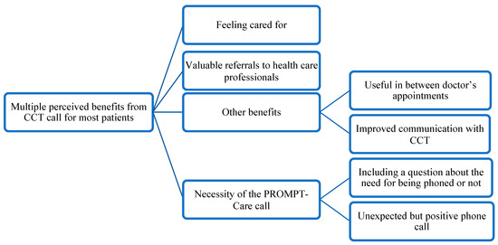 Cancer Care Team’s Management of Clinical Alerts Generated by ...