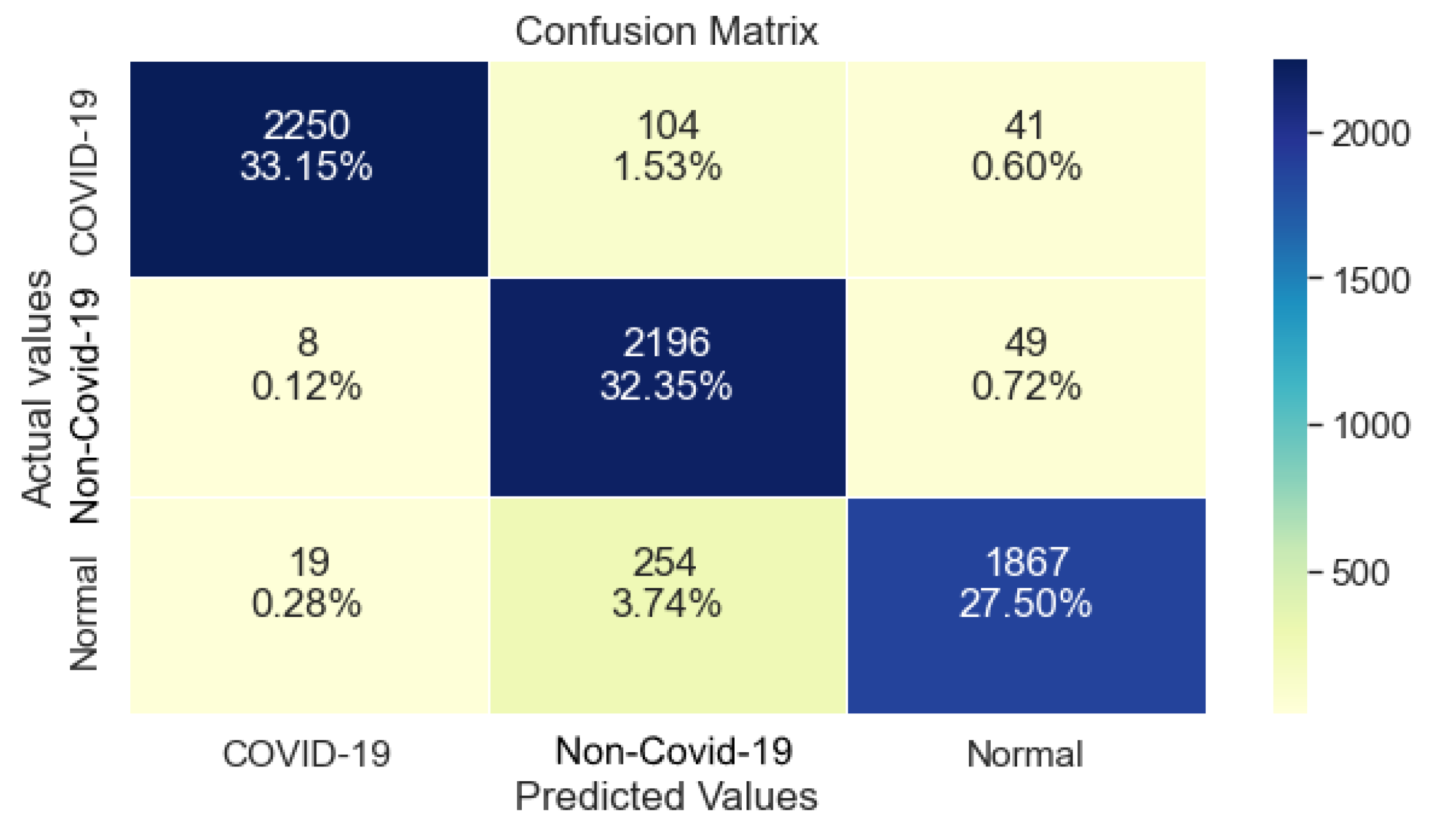 COVID-19 Classification on Chest X-ray Images Using Deep Learning Methods