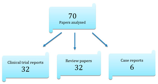 Potential Clinical Applications of Ozone Therapy in Dental Specialties ...