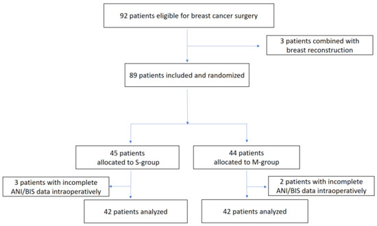 Comparison of Single Target-Controlled Infusion Pump-Delivered Mixed ...