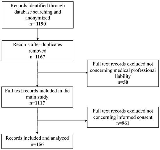Informed Consent: Legal Obligation or Cornerstone of the Care Relationship?