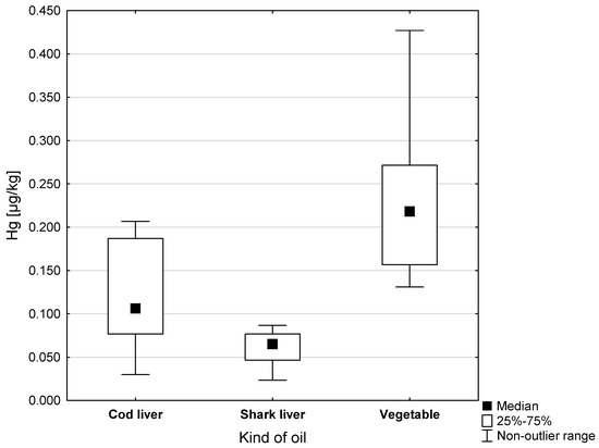 Mercury Exposure from the Consumption of Dietary Supplements Containing ...