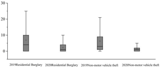 The Impact of Urban Facilities on Crime during the Pre- and Pandemic ...