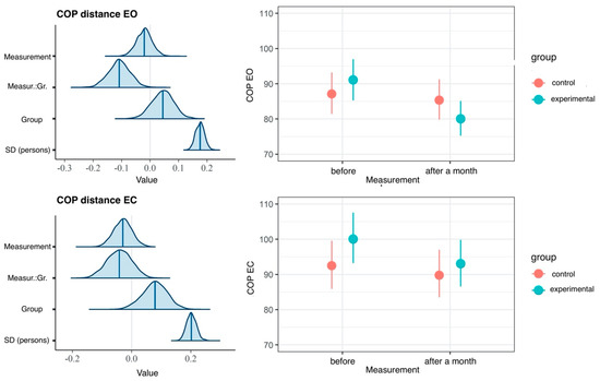 Analysis of Postural Stability Following the Application of Myofascial ...