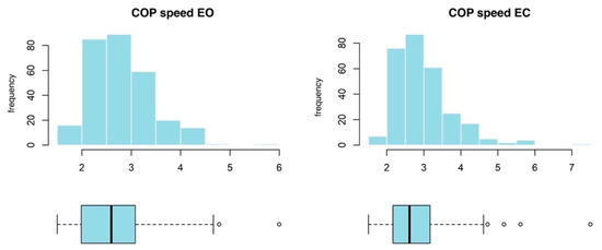 Analysis of Postural Stability Following the Application of Myofascial ...