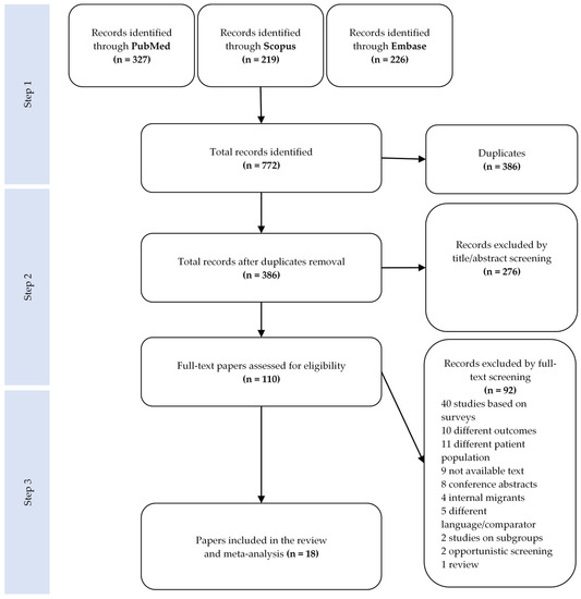 Adherence to Cervical Cancer Screening Programs in Migrant Populations ...
