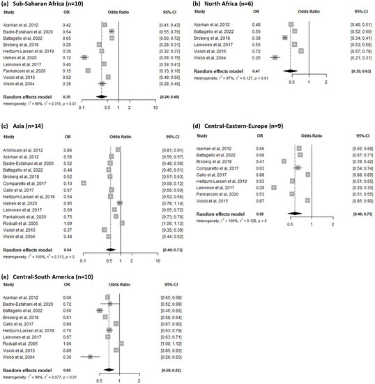 Ijerph Free Full Text Adherence To Cervical Cancer Screening