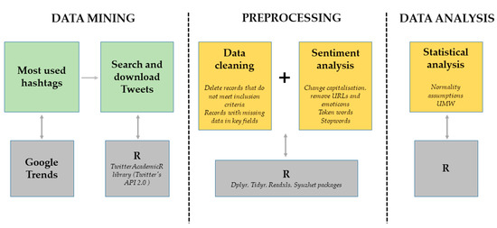 Sentiment Analysis on Twitter: Role of Healthcare Professionals in the ...
