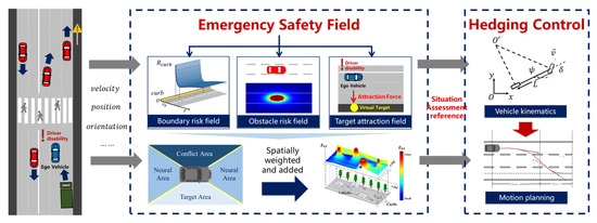 IJERPH | Free Full-Text | An Emergency Driving Intervention System ...