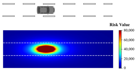 IJERPH | Free Full-Text | An Emergency Driving Intervention System ...