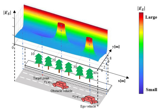 IJERPH | Free Full-Text | An Emergency Driving Intervention System ...