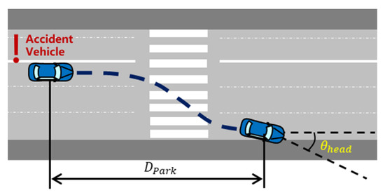 An Emergency Driving Intervention System Designed for Driver Disability ...