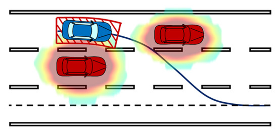 IJERPH | Free Full-Text | An Emergency Driving Intervention System ...
