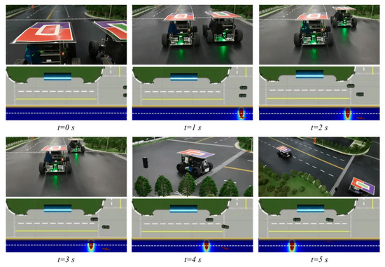 IJERPH | Free Full-Text | An Emergency Driving Intervention System ...