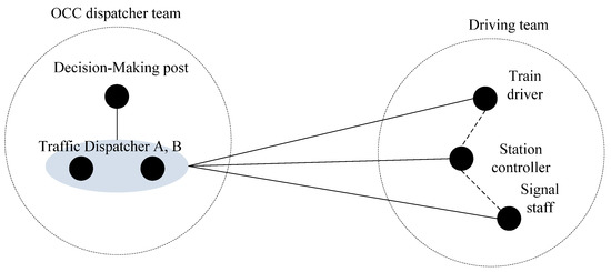 A Task Complexity Analysis Method to Study the Emergency Situation ...