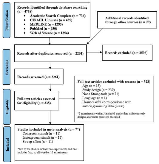 Does Standing Up Enhance Performance on the Stroop Task in Healthy ...