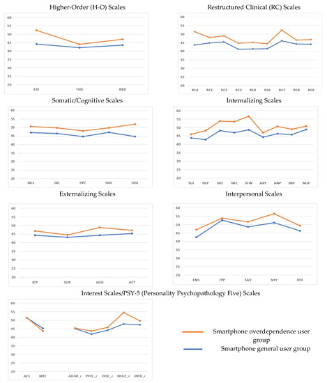 Mental Health and Personality Characteristics of University Students at ...