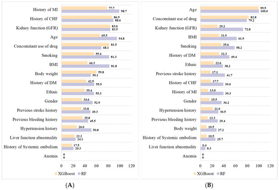 Integrated Machine Learning Decision Tree Model for Risk Evaluation in ...