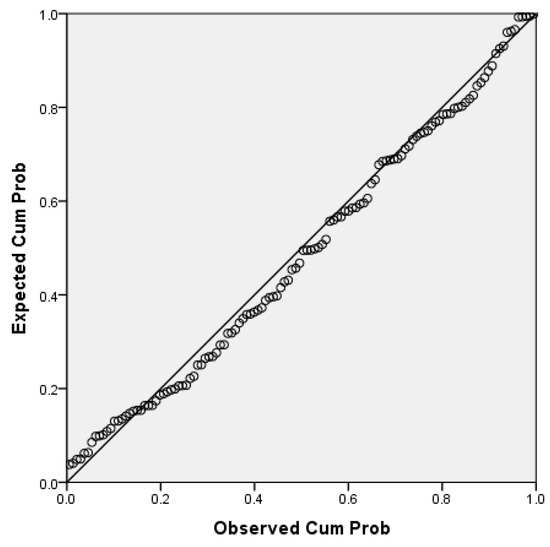 The Relationship between the Frontal QRS-T Angle on ECG and Physical ...
