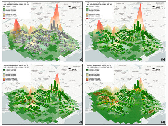 Achieving Carbon Neutrality through Urban Planning and Design