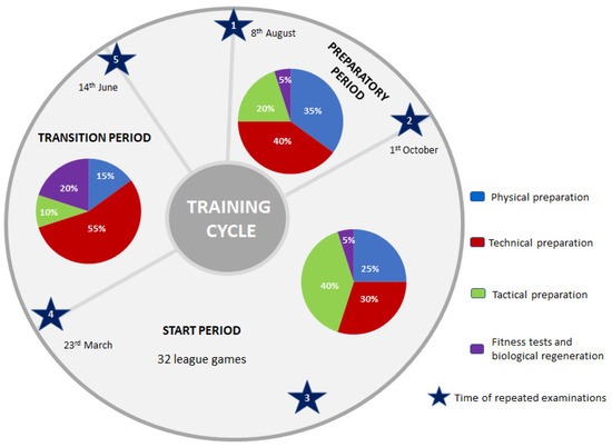Changes in Body Composition and Motor Fitness of Young Female ...