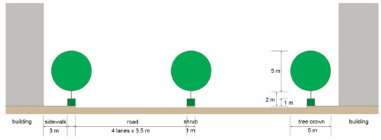 Effects of Green Network Management of Urban Street Trees on Airborne ...
