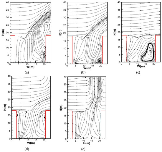 IJERPH | Free Full-Text | Investigation of the Wind-Direction Effect on ...