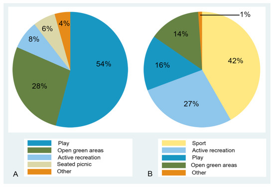 If You Build It Will They Come? Park Upgrades, Park Use and Park-Based ...