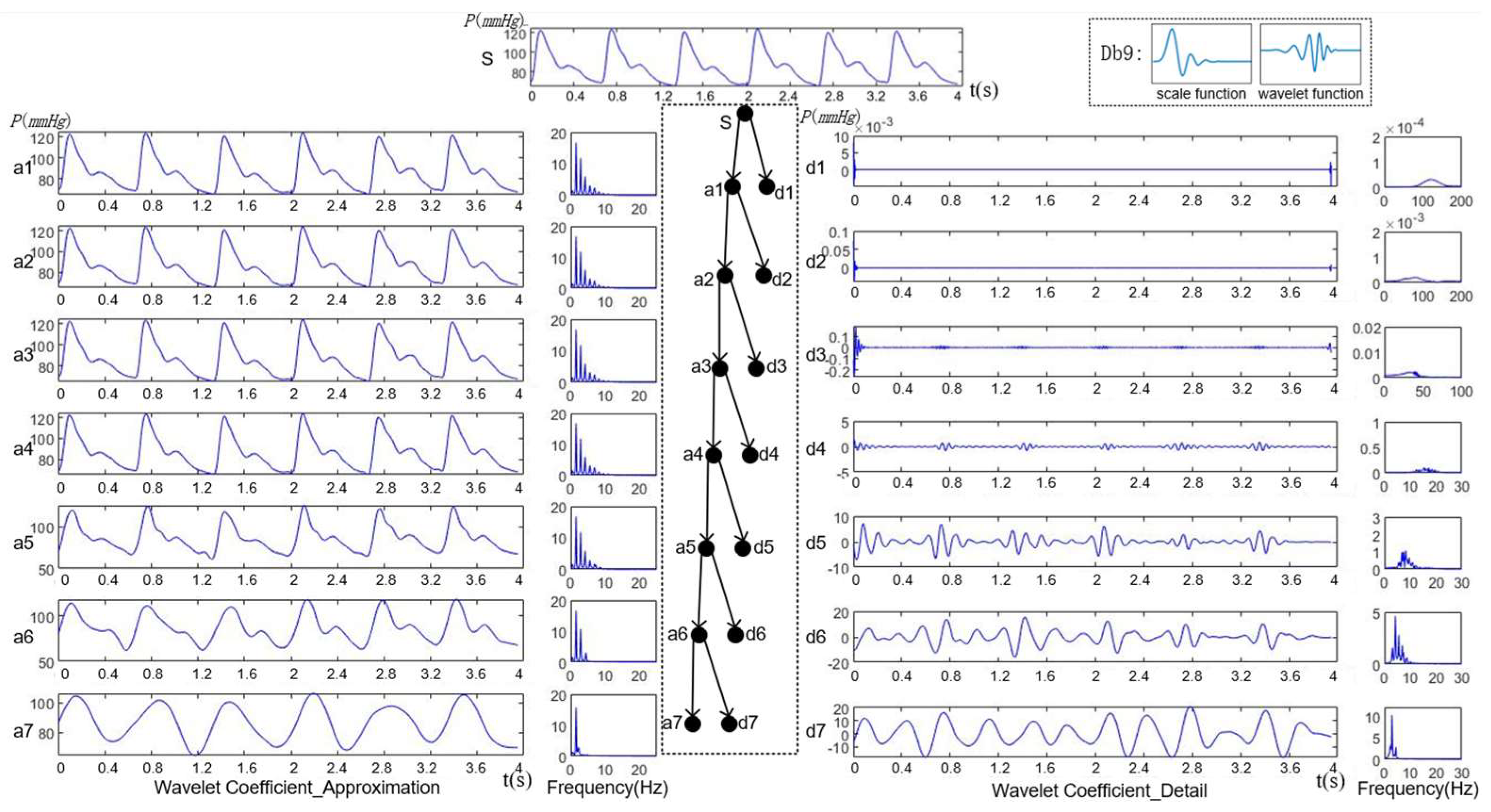 Pulse Wave Analysis Method of Cardiovascular Parameters Extraction for ...