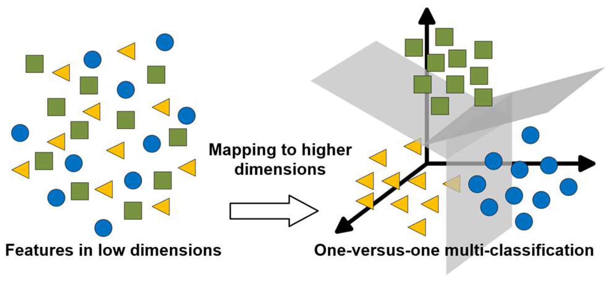 Pulse Wave Analysis Method of Cardiovascular Parameters Extraction for ...