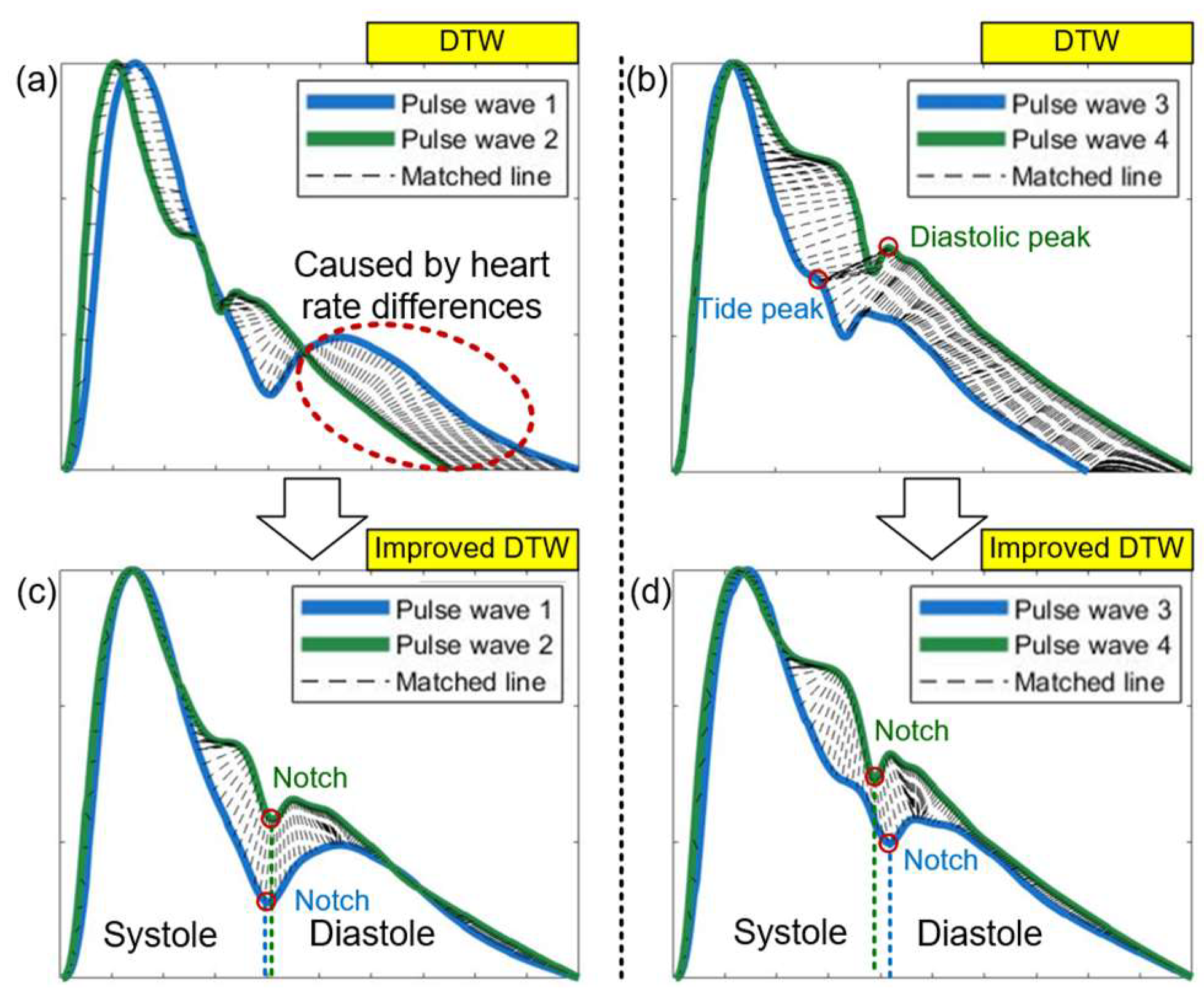 Pulse Wave Analysis Method of Cardiovascular Parameters Extraction for Health Monitoring