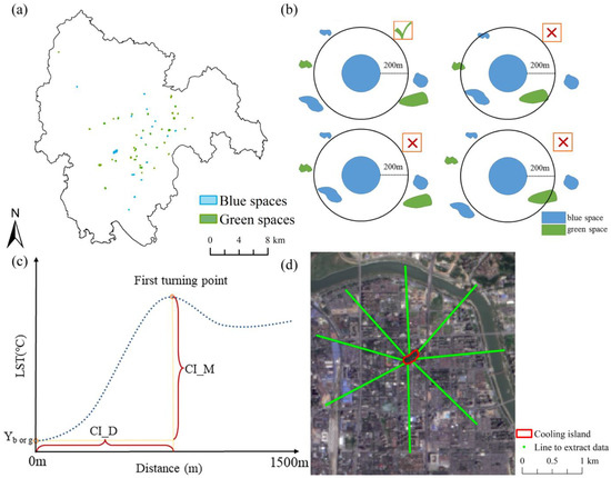 Cooling Effect of Urban Blue and Green Spaces: A Case Study of Changsha ...