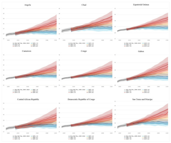 IJERPH | Free Full-Text | Mean Temperature and Drought Projections in Central Africa: A ...
