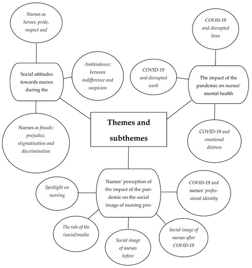 Superheroes or Super Spreaders? The Impact of the COVID-19 Pandemic on ...