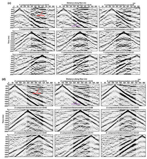 Distributed Acoustic Sensing Based on Microtremor Survey Method for ...
