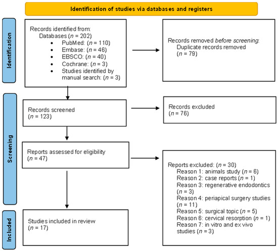Volumetric Assessment of Apical Periodontitis Using Cone-Beam Computed ...