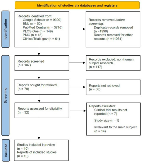 Safety and Efficacy of Post-Eradication Smallpox Vaccine as an Mpox ...