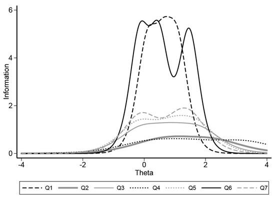 Identifying Persons with Special Healthcare Needs in Dentistry ...