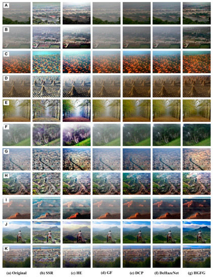 Image Haze Removal Method Based on Histogram Gradient Feature Guidance