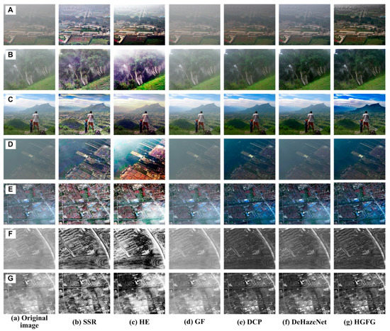 Image Haze Removal Method Based on Histogram Gradient Feature Guidance