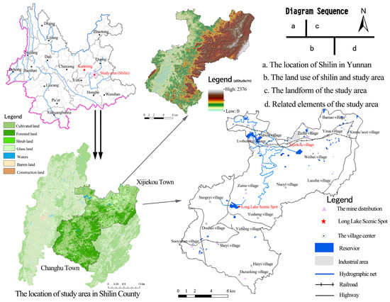 The Response of Rocky Desertification to the Development of Road ...