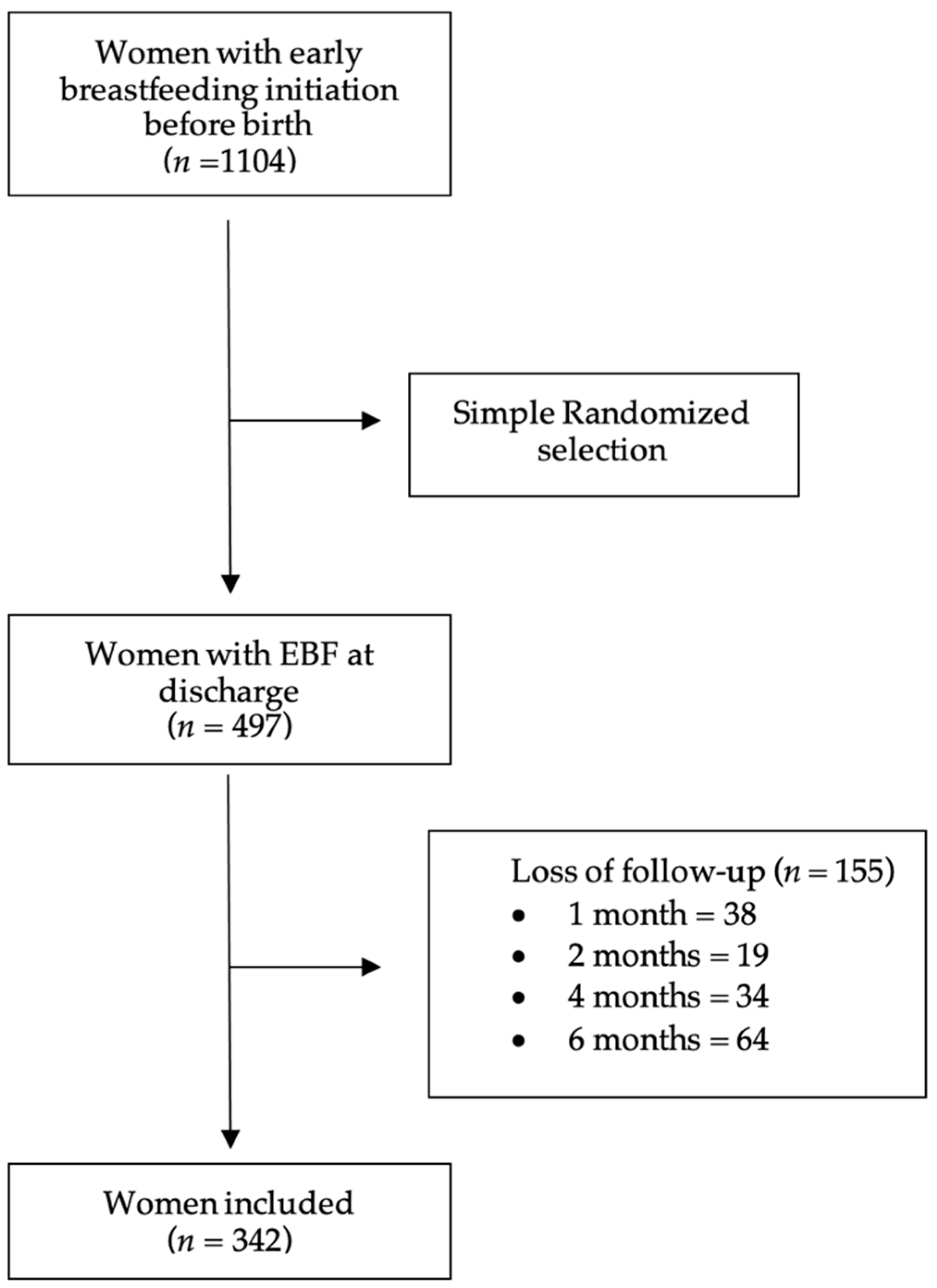 Ijerph Free Full Text Is Early Initiation Of Maternal Lactation A