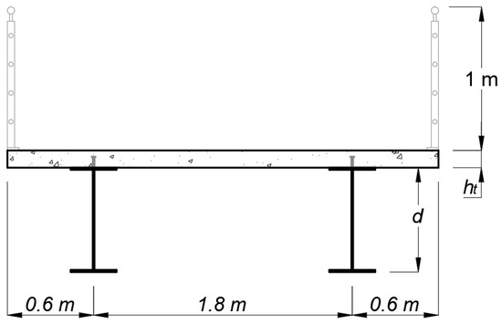 Multi-Objective Optimization Applied to the Design of Sustainable ...