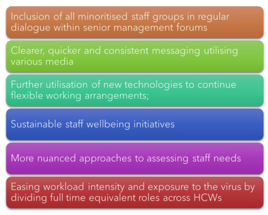 Caring for Those Who Take Care of Others: Developing Systemic and ...