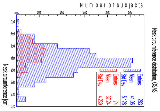 Friedman Tongue Position and the Anthropometric Parameters in Adult ...