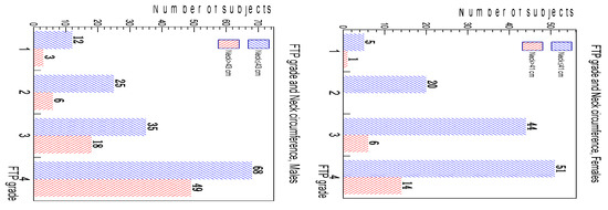 Friedman Tongue Position and the Anthropometric Parameters in Adult ...