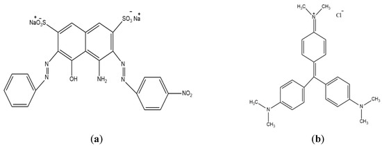 Adsorption of Anionic and Cationic Dyes on Activated Carbon Prepared ...