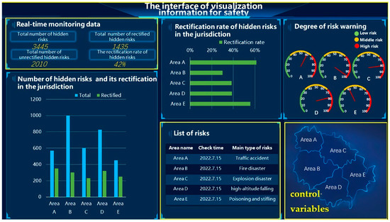 The Influence of Presentation Frames of Visualization Information for ...